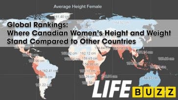 Average Height And Weight For Women In Canada