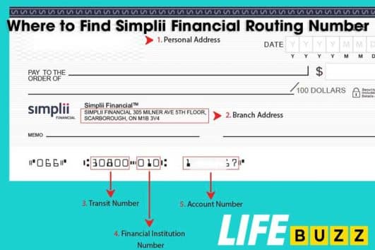 Finding Your Simplii Financial Routing Number In Canada