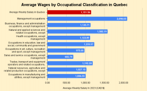 Average Salary In Quebec: A Detailed Overview This Year