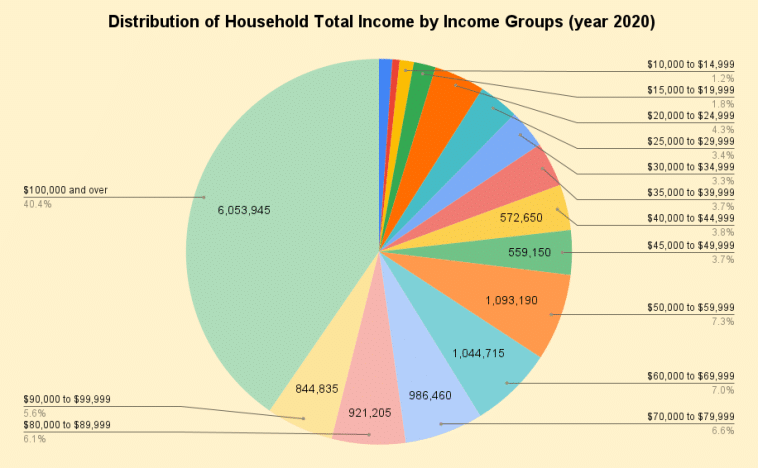 Average Household Income In Canada