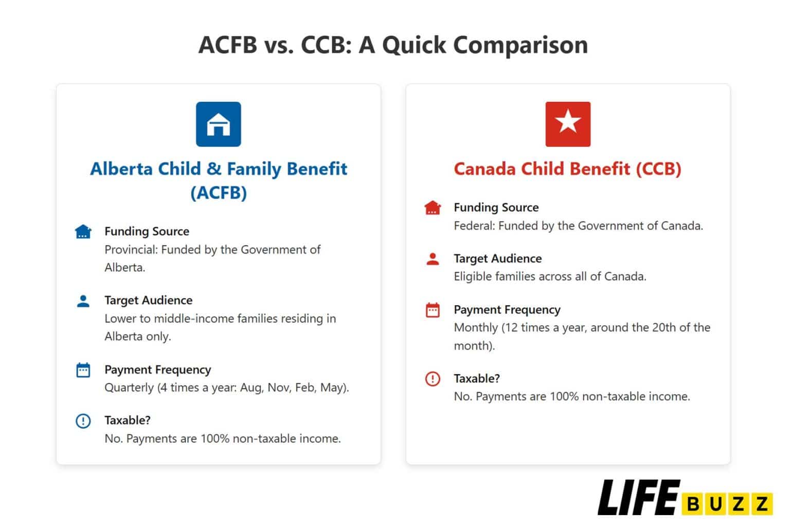Alberta Child And Family Benefit (ACFB): How To Apply, Payment Amounts ...