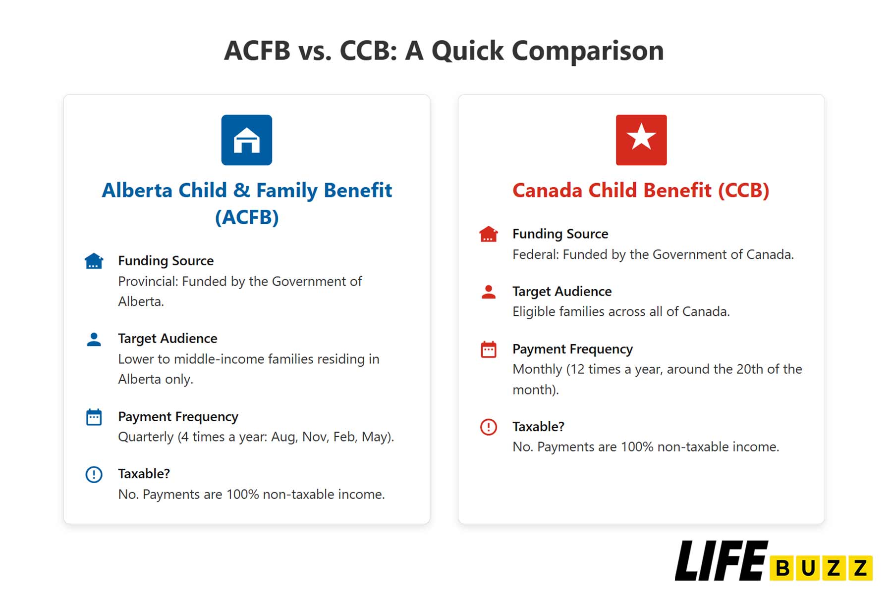Alberta Child And Family Benefit (ACFB): How To Apply, Payment Amounts ...