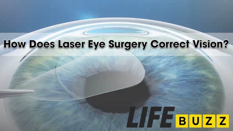 Laser Eye Surgery Cost In Canada: Does Insurance Cover?