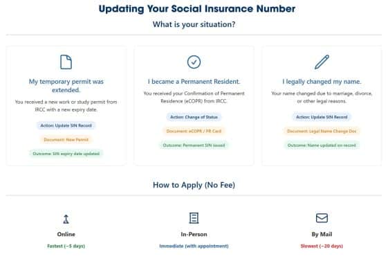 How To Renew SIN Number In Canada?