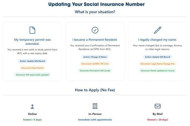 How To Renew SIN Number In Canada?